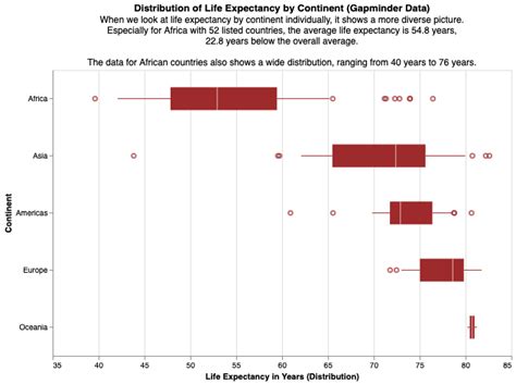3 Visualization Layers For Information Rich Charts With Altair And Python By Dr Gregor
