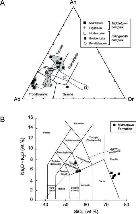 Geochemical Plots Of Whole Rock Data From The Killingworth Dome A