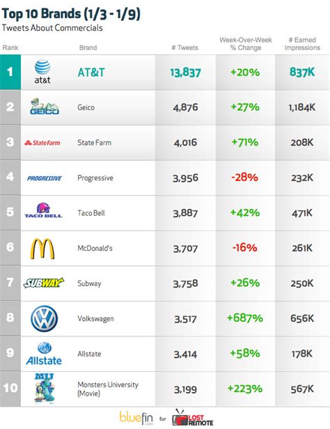 Geico Slogan And Geico Ad Slogan Taglines
