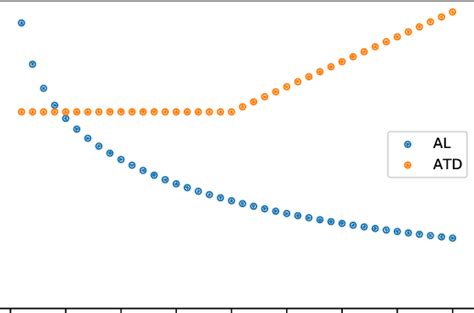 Case 4 2020 Input And L 1 20 Output Tokens With Varying L 1 Download Scientific Diagram