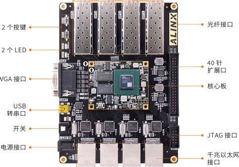 Xilinx Artix7 Fpga开发板 光纤 以太网7a200 Xc7a200t Ax7201 Alinx 芯驿电子科技（上海）有限公司