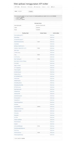 web aplikasi menggunakan api twitter