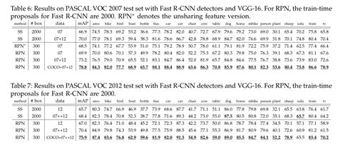 Faster Rcnn论文阅读笔记 Yg Renblog