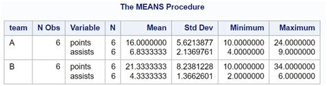 Sas Class ステートメントで Proc Means を使用する方法 統計