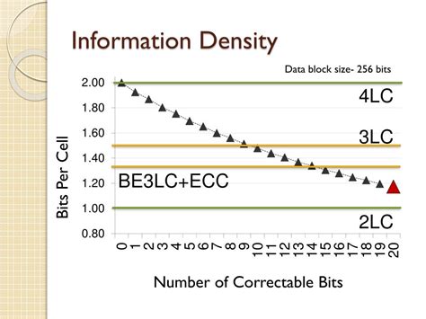PPT Tri Level Cell Phase Change Memory PCM Toward An Efficient And Reliable Memory System