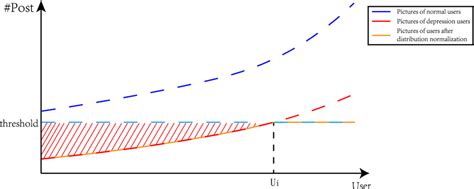 Schematic Diagram Of Distribution Normalization Method Download