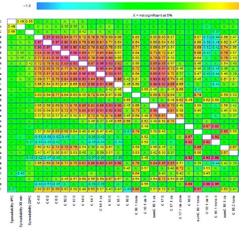 Graphs Of Correlation Matrix Showing The Relationship Between Download Scientific Diagram