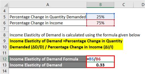 Income Elasticity Of Demand Formula Examples With Excel Template