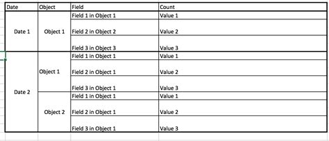 Display Nested Array Key Values In Respective Columns Php Html Stack