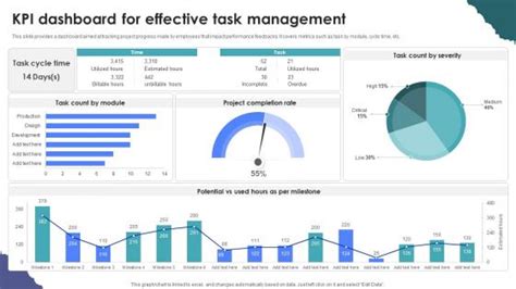 Mastering Employee Evaluation Kpi Dashboard For Effective Task Ppt Presentation Ppt Sample