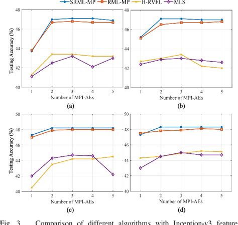 Figure 3 From Multimodal Moorepenrose Inverse Based Recomputation