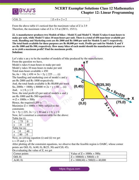 Ncert Exemplar Solutions For Class 12 Maths Chapter 12 Linear