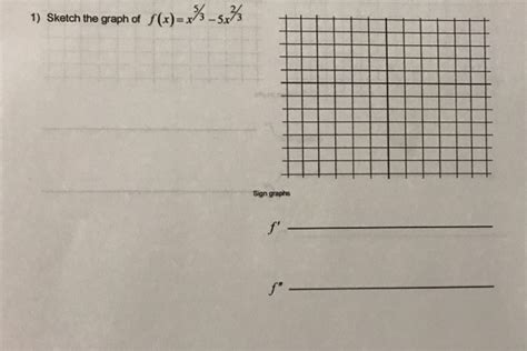 Solved Show How To Graph Ffx Step By Stepinclude And