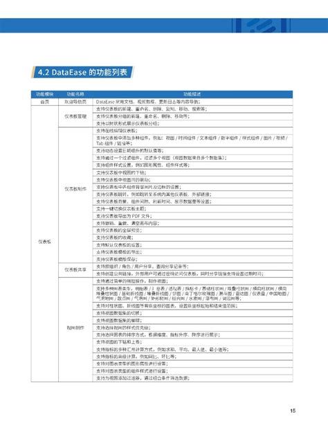 新一代数据可视化分析平台bi建设指南 轻识