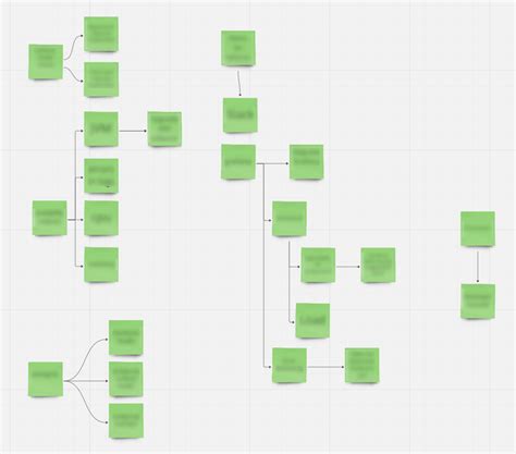 Simple Task Breakdown