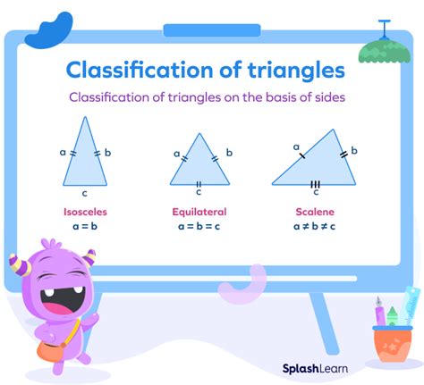 Three Triangles That Are Classified By Their Sides At Edward Padgett Blog