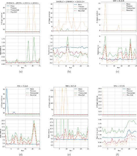 Figure 8 From Design Of Quantum Optical Experiments With Logic Artificial Intelligence