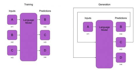 Sequence Modeling With Neural Networks Part 1 Language And Seq2seq