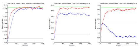 机器学习在市场微观结构和高频交易中的应用 quant 的博客 csdn博客 机器学习高频交易