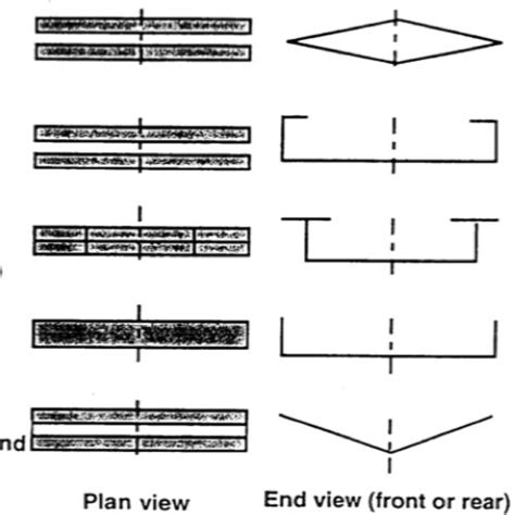 Span Efficiency Factors For Non Planar Wing Planforms Adapted From Download Scientific