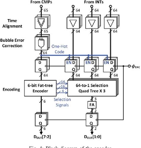 Figure 4 From An 8 Bit 2 8 GS S Flash ADC With Time Based Offset Calibration And Interpolation