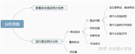 06 斯特鲁普效应验证 假设检验简单应用 知乎