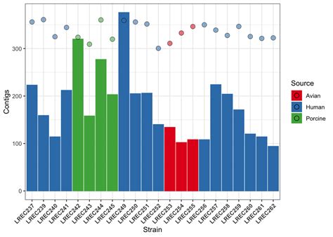 R Plot Your Data In R Episode II R For Biochemists UAM