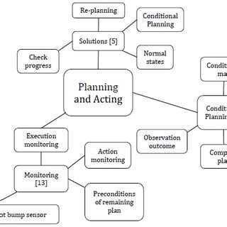 Output Of The PowerPoint SmartArt Download Scientific Diagram