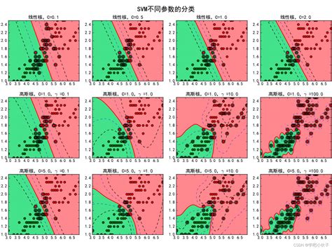svm支持向量机 csdn博客