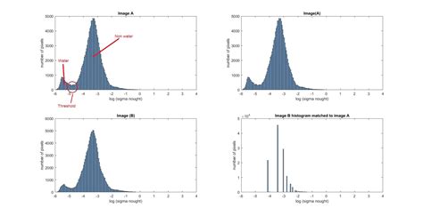 Sentinel 1 Quality S1tbx Step Forum