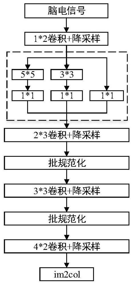 A Feature Recognition Method Of Motor Imagery Eeg Signal Based On