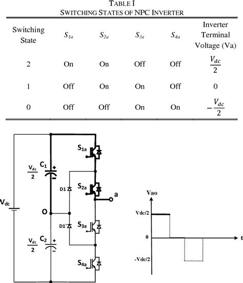 Table Iii From A General Space Vector Modulation Technique For