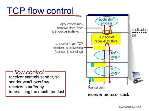 Lecture 6 Chapter 3 Tcp Flow And Congestion
