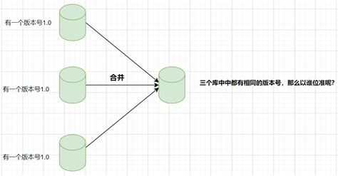 第一章git学习尚硅谷新版git快速入门尚硅谷git学习笔记md版本 Csdn博客 第一章git学习尚硅谷新版git快速入门尚硅谷git学习笔记md版本 Csdn博客