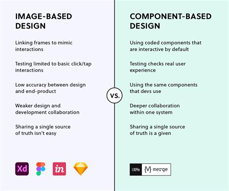 Making Your Collaboration Problems Go Away By Sharing Components