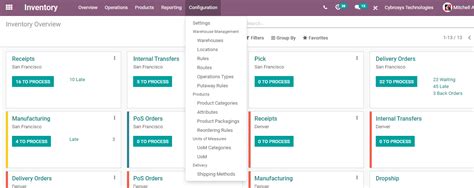 How To Use Product Variants In Odoo 14