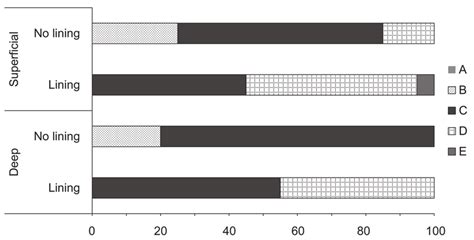 Summary Of Failure Mode For The Test Groups Download Scientific Diagram