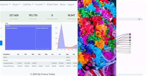 List Dash Plotly Curated By Ahmad Mutas Medium