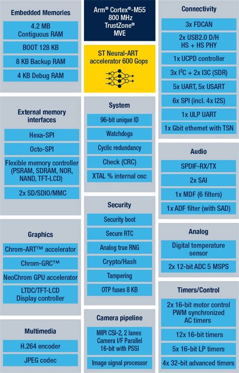 Stm32n647z0 Product Stmicroelectronics