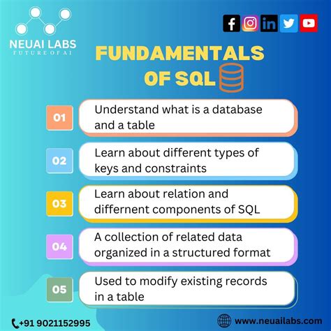 Neuai Labs On Linkedin Sql Artificialintelligence Artificialintelligencecourse Aicourses