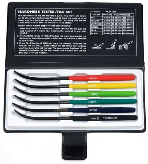 Hardness Testing Files