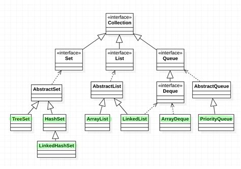java 資料結構探索 入門 coding susu