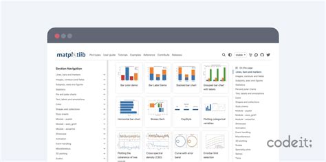 Python 데이터 분석 시각화의 중요성과 주요 라이브러리