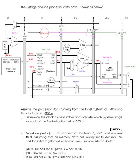 Solved C Given The Following Instruction Sequence Which Is