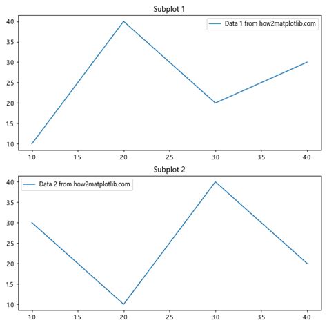 Matplotlib 图形尺寸和单位全面掌握绘图大小控制 极客笔记 Matplotlib 图形尺寸和单位全面掌握绘图大小控制 极客笔记