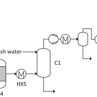 Flowsheet Of The Ethanol To Ethylene Process Download Scientific Diagram
