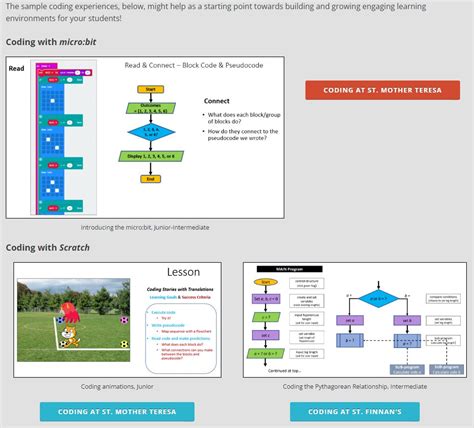 chris stewart on linkedin learningtocode codingtolearn mindset computationalthinking…