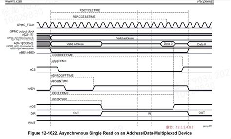 Am2434 When We Design Gpmc Nbe1 Nbe0 These Pin Could Be Used For Other Function Like Fsi Here