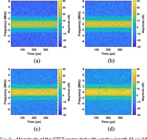 Figure From A Graphical Deep Learning Approach To RF Fingerprinting In The Time Frequency