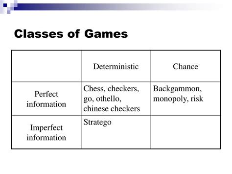Ppt How Computers Play Games With You Powerpoint Presentation Free